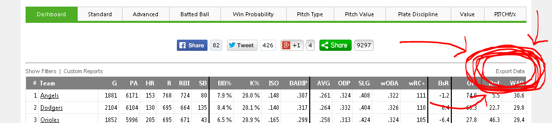 How to Use Tableau for Baseball Data | TechGraphs