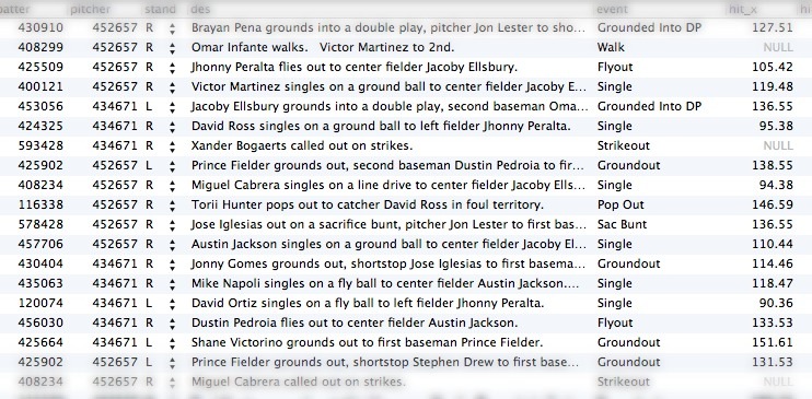 Building a Retrosheet Database for the 2016 Season, Part 1 | TechGraphs