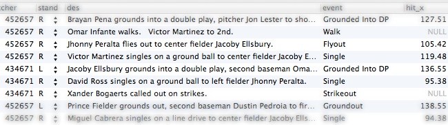 Building a Retrosheet Database — Part 3 (The Easy/Mac Way) | TechGraphs