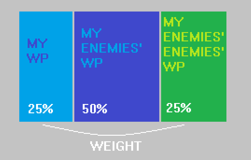 An RPI Spreadsheet for You; Yes, You! | TechGraphs