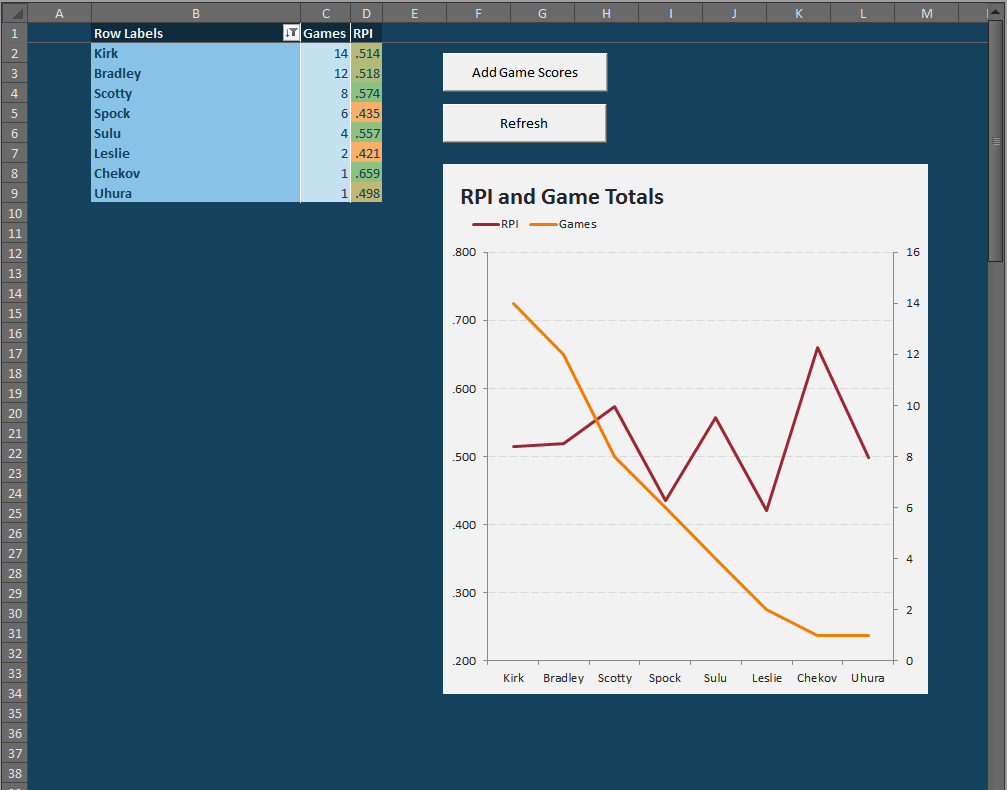 An RPI Spreadsheet for You; Yes, You! | TechGraphs