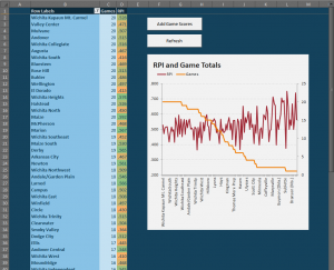 An RPI Spreadsheet for You; Yes, You! | TechGraphs