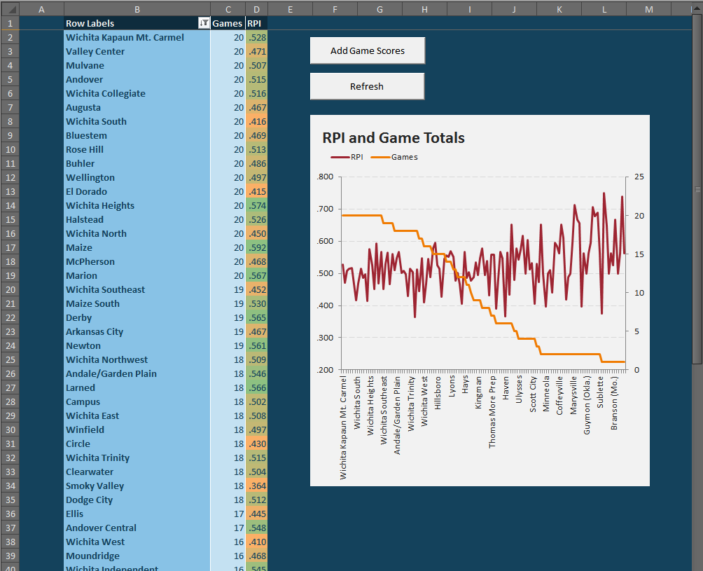 An RPI Spreadsheet for You; Yes, You! | TechGraphs