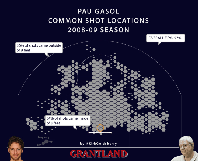 WATCH: How Data Scientists are Mapping the NBA | TechGraphs