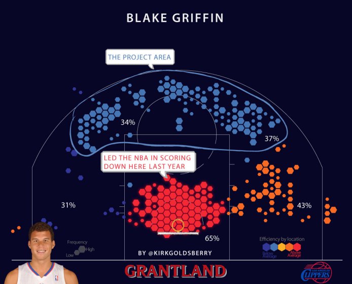 WATCH: How Data Scientists are Mapping the NBA | TechGraphs