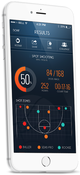 ShotTracker Uses Sensors to Up Your Basketball Game | TechGraphs
