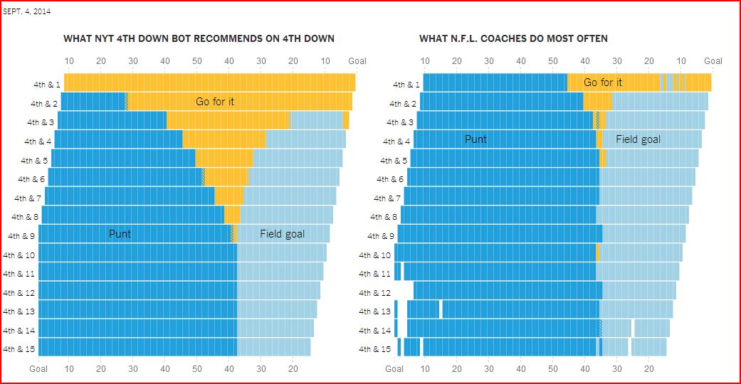 4th Down Bot is a Super Bowl Must-Have | TechGraphs