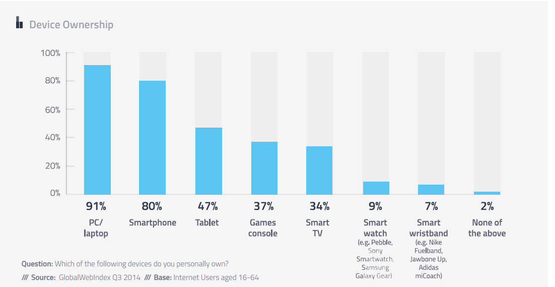 Lumoid Lets You Test Drive Wearables | TechGraphs
