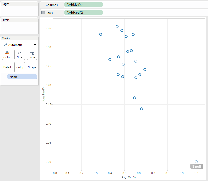 Presenting Three or More Dimensions Using Tableau | TechGraphs