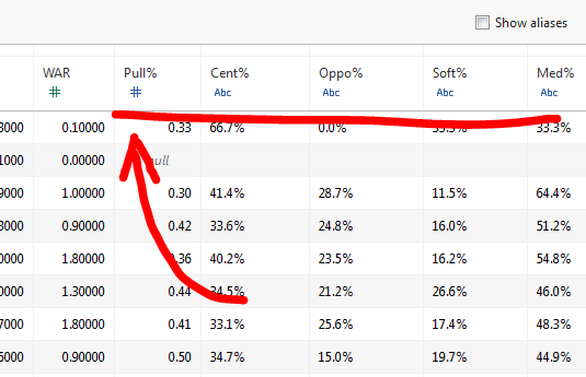 Presenting Three or More Dimensions Using Tableau | TechGraphs