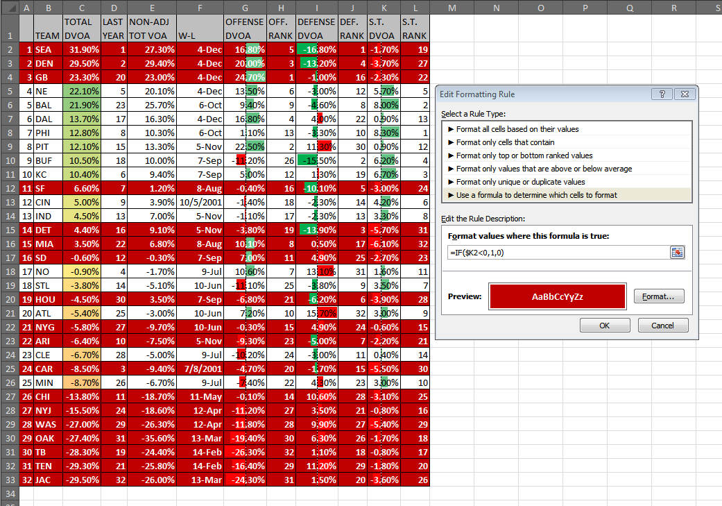 All The Things You Wanted To Know About Conditional Formatting In Excel Techgraphs 2860