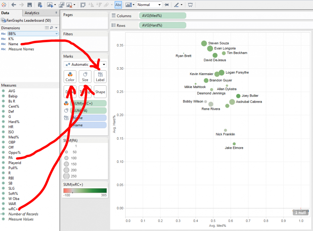 Presenting Three or More Dimensions Using Tableau | TechGraphs