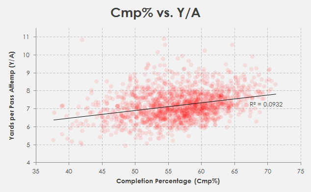How to Make a Poor Man’s Heat Map | TechGraphs