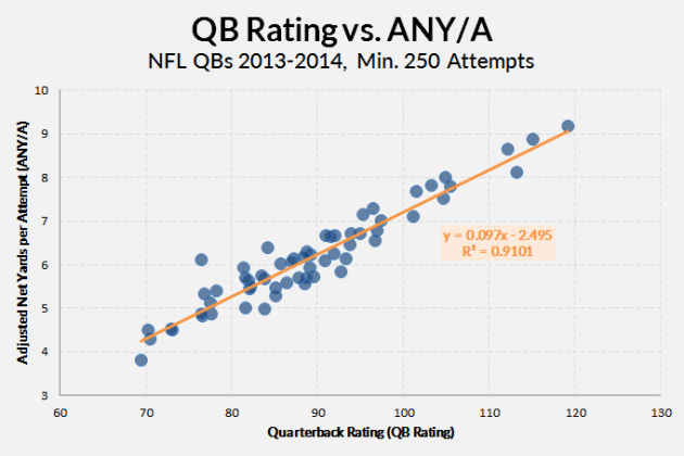 How To Run Sports Data Regressions In Microsoft Excel Techgraphs