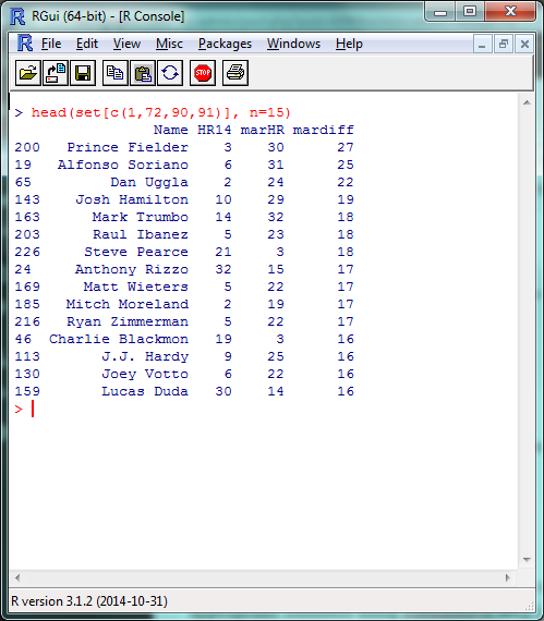 How To Use R For Sports Stats, Part 3: Projections | TechGraphs
