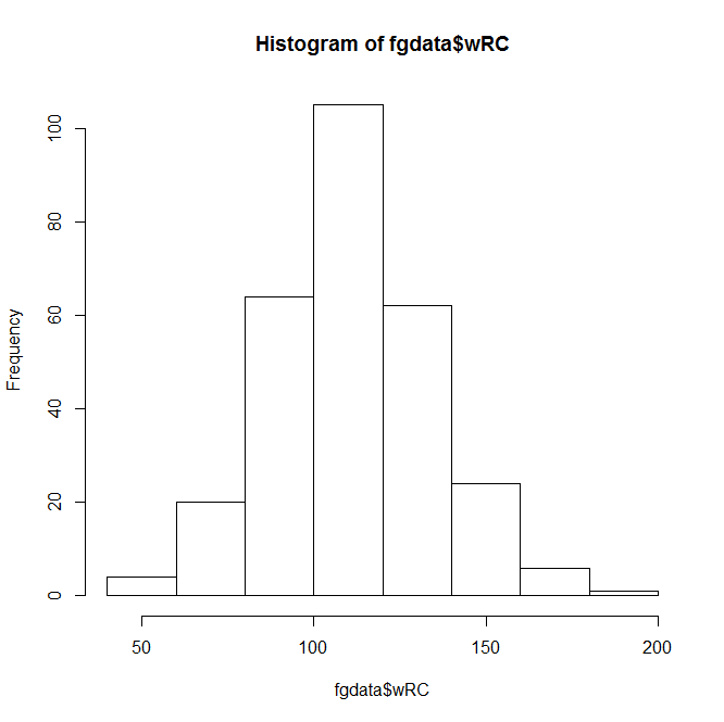 How To Use R For Sports Stats, Part 2: Visualization and Analysis ...