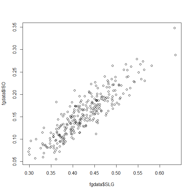 How To Use R For Sports Stats, Part 2: Visualization and Analysis ...