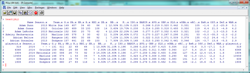 How To Use R For Sports Stats, Part 2: Visualization and Analysis ...